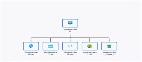 Azure Architecture Diagram Detailed Guide
