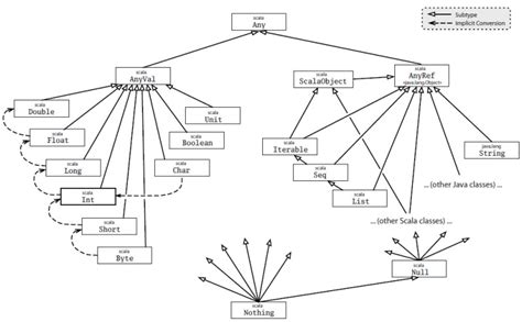 Scala编程读书笔记 Marins Blog