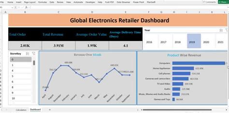 Yousaf Shah On Linkedin Dataanalytics Excel Powerquery Powerpivot