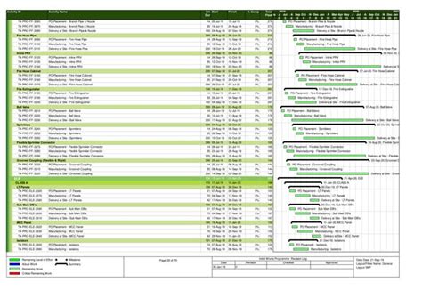 Mep Works Planning Baseline Schedule 419482120 Mep Schedule Pdf Business Accounting And Finance