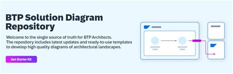 Javier Exposito González On Linkedin Sap Btp