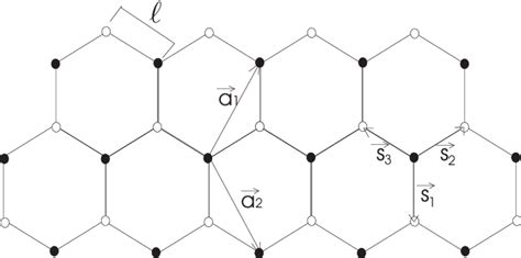 The Honeycomb Graphene Lattice Download Scientific Diagram