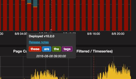 Creating Grafana Annotations With InfluxDb Max Chadwick