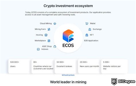 Ecos Mining Review 2025 Pros Cons Fees And More