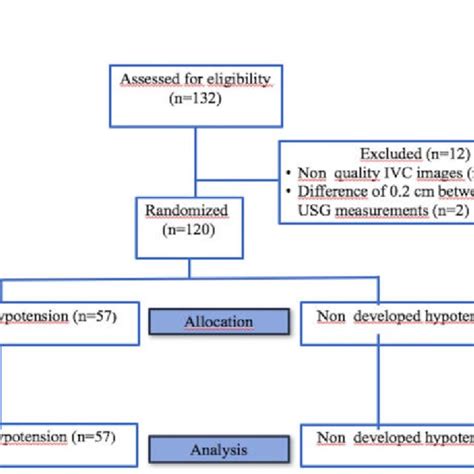 Ultrasound Measurements Of Inferior Vena Cava IVC And Calculation Of Download Scientific