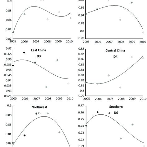 kernel density estimate of energy input efficiency download