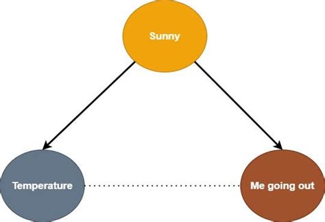 Bayesian Statistics And Causal Inference By Urja Pawar Medium
