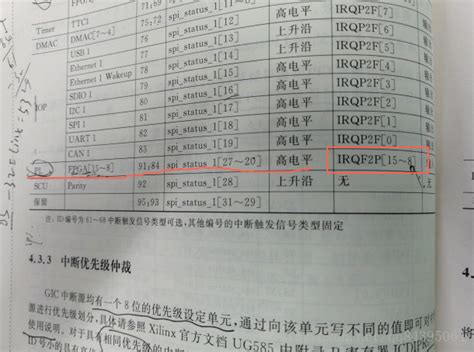 Linux Zynq 中断控制器zynq 实时系统全局中断控制器配置 Csdn博客 Linux Zynq 中断控制器zynq 实时系统全局中断控制器配置 Csdn博客