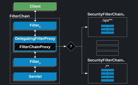 spring security jwt