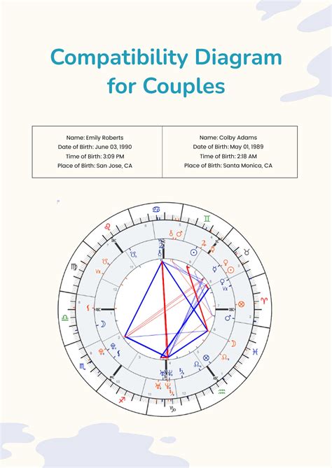 Free Astrology Chart Templates Editable And Printable