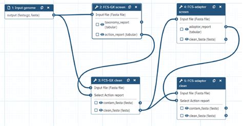 Hands On Screening Assembled Genomes For Contamination Using Ncbi Fcs Screening Assembled