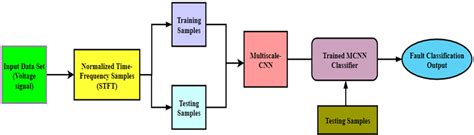figure 1 from fault diagnosis of cascaded multilevel inverter using