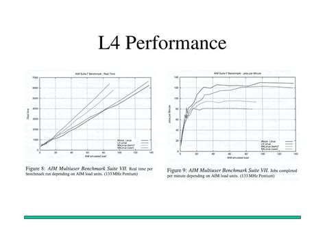 improving ipc by kernel design ppt download