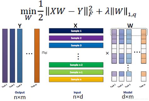【tl学习笔记】2：多任务学习multi Task Learning在图像分类中的应用图像分割中的多任务学习 Csdn博客