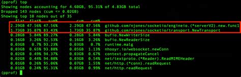 Socket Io Allocated Memory Isnt Released Under Load Test · Issue 75 · Njonessocketio · Github