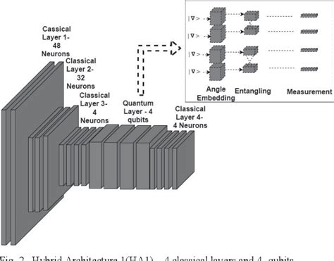 Figure 2 From Hybrid Classical Quantum Artificial Intelligence Models