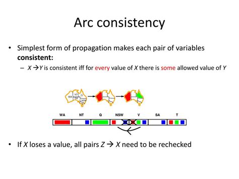 Ppt Review Constraint Satisfaction Problems Powerpoint Presentation
