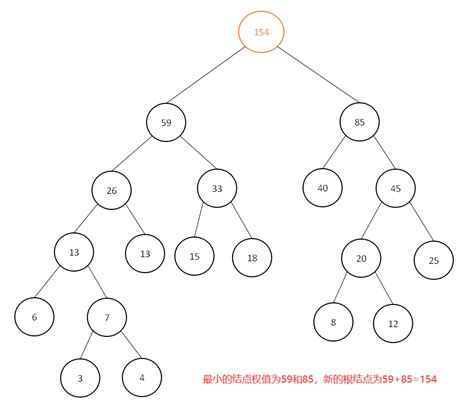数据结构与算法设计分析——贪心算法的应用 Csdn博客 数据结构与算法设计分析——贪心算法的应用 Csdn博客