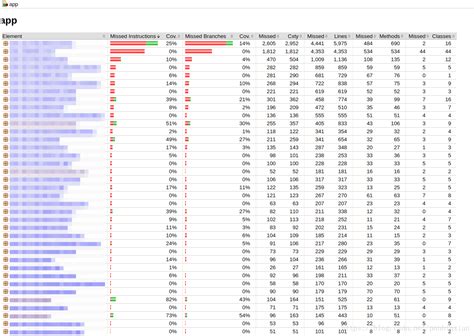 Jacoco在android系统应用测试中覆盖率一直为0的解决方案android Jacoco覆盖率一直为0 Csdn博客