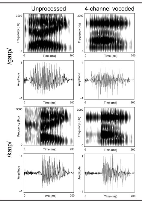 Table 1 From Speech Rate Normalization And Phonemic Boundary Perception In Cochlear Implant