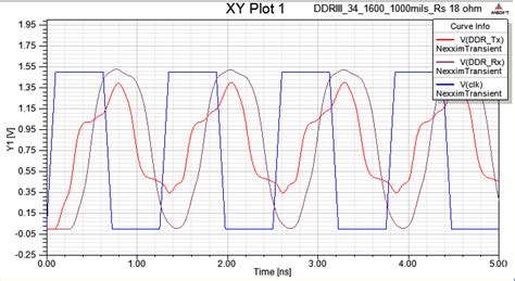 Ddr And Odt Simulation