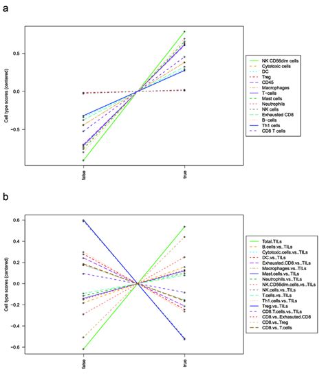 Cell Type Profiling Reveals Increased Immune Infiltrates In Responders Download Scientific