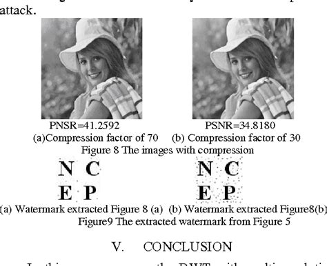 Figure 8 From Robust Watermarking Scheme Based On Singular Value Of Decomposition In Dwt Domain