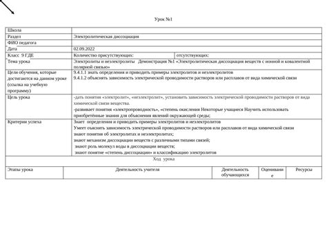 9 ХИМИЯ КСП Конспект урока химии в 9 классе Цифровая платформа для учителей и педагогов