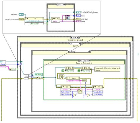 Copy And Paste From Sub Panel Ni Community