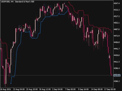 Perfect Trend Line Indicator Mql5 ⋆ Top Mt5 Indicators Mq5 Or Ex5