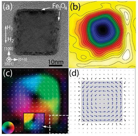 Electron Holography And Micromagnetic Simulations For A Single Isolated