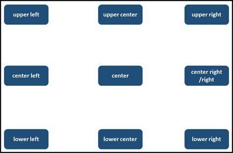 Python Matplotlib自定义图例位置（一） 知乎