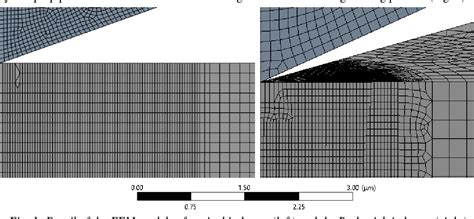 Figure 1 From Comparison Of Finite Element Simulation Of Tungsten