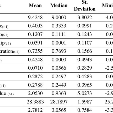 The Pattern Of U Shape Effect Download Scientific Diagram