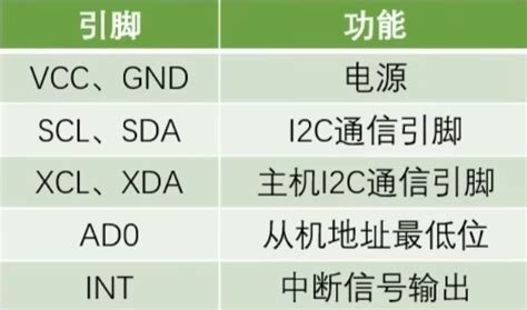 Stm32学习笔记之mpu6050 Csdn博客