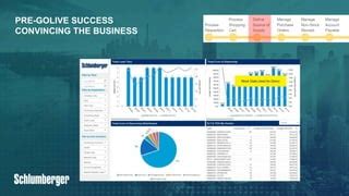 SAP Process Mining In Action Hear From Two Customers PPTX