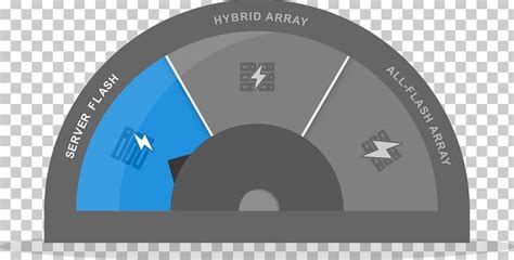 Ercan International Airport Dell Emc Xtremio Technology Dell Emc