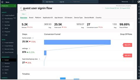 funnels in zoho apptics