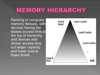 Computer Memory Memory Storage Devices PPTX Data Storage And Warehousing Computing