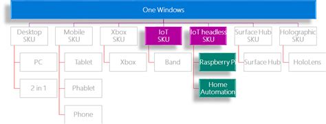 A Dot Net Iot Core Implementation Of The 4tronix Pi2go Robot Part 1