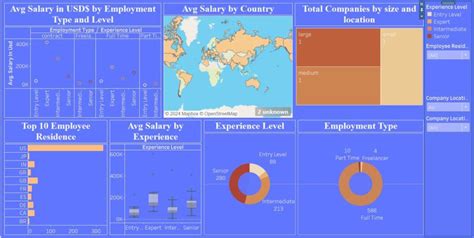 Tableau Dataanalytics Dataanalysis Datavisualization Dashboard