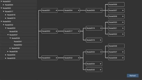 Tree Diagram And Tree List Diagramtreelistgui Tree Diagram Diagram Responsive Website