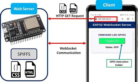 Esp32 Esp Idf Websocket Web Server With Toggle Led Example