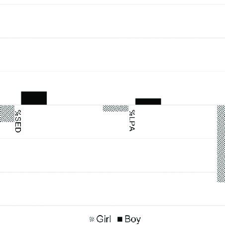 Compositional Geometric Mean Bar Plot Stratified By Sex Note Download Scientific Diagram