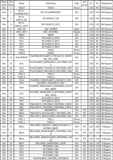 STM F RBT 中文资料引脚功能详细说明 捷配DataSheet查询网