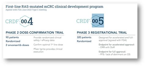 Cardiff Oncology Buying The First Line Onvansertib Strategy Nasdaq