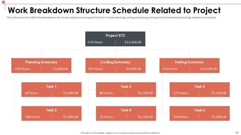 Manage The Project Scoping To Describe The Major Deliverables Powerpoint Presentation Slides