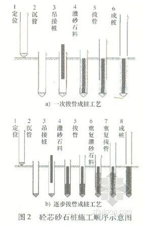 地基处理施工技术（灰土挤密桩 砂石桩 沉管灌注桩） 岩土培训讲义 筑龙岩土工程论坛