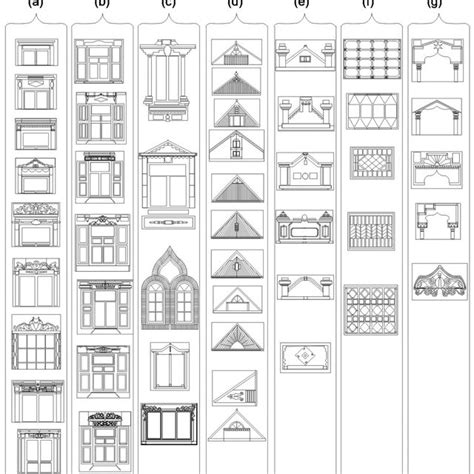 Comparison Of The Traditional Design Process And The Design Process