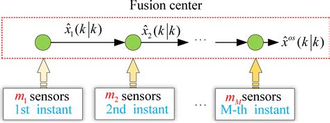 Iet Signal Processing Vol 17 No 5